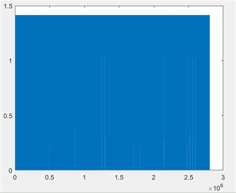 Unable To Read Tag Information Issue Nkargas Gen UHF RFID Reader GitHub