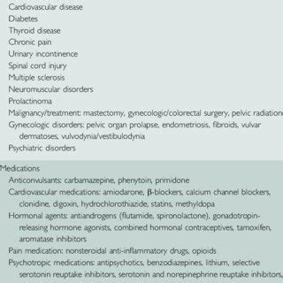 Contributing Factors To Sexual Dysfunction Download