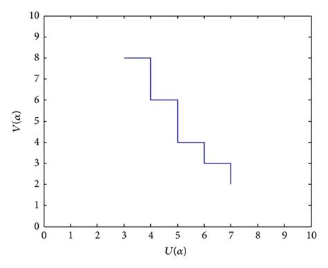 Minimum Power Curve Without Cooperative Power Control For Two