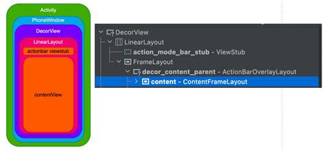 android源码—setcontentview前言 今天我们来看另一个老生常谈的问题——setcontentview。 掘金