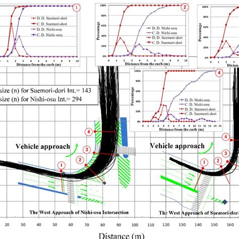 Pdf Modeling The Variation In The Trajectory Of Left Turning Vehicles