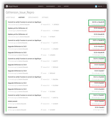 Incorrect Calculated Version On New Branch Without Any Commits · Issue 1289 · Gittools