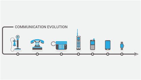 A Timeline Of Communication