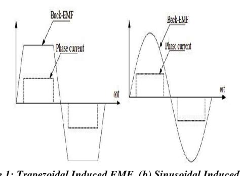 Figure 4 From Torque Ripple Compensation Technique Based Bldc Motors Using Cuk Converter Using