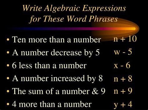 Algebraic Expression Powerpoint Slides Learnpick India