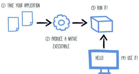 setting up your quarkus microservice with kotlin and gradle by andreas