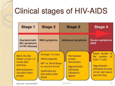Hiv Stages And Treatment In Chennai Sexologists In Chennai Treating Men S Infertility