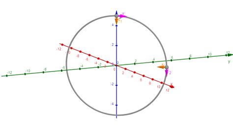 Carry Out The Step For The Given Curves C Sketch The Curve Quizlet