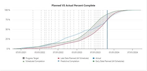 The Progress Curve