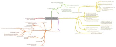 Mapreduceyarn Technical Principles Of Mapreduce And Yarn Coggle