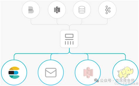 linux教程：elk（elasticsearch logstash kibana日志收集系统）入门与部署搭建（二） linux部署
