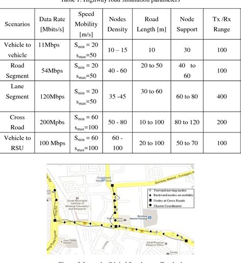Table 1 From A Qos Adaptive Routing Scheme Iglar For Highly Dynamic Vehicular Networks With