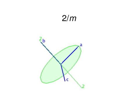Ppt Introduction And Point Groups Stereographic Projections Low