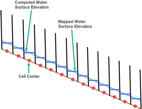 troubleshooting 2d fragmented inundation civilgeo knowledge base