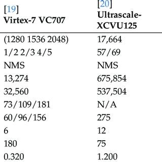 Decoder FPGA Implementation Comparison Download Scientific Diagram