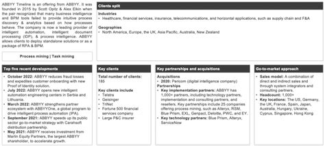 Abbyy Process Intelligence Product Capabilities 2023 Hfs Research