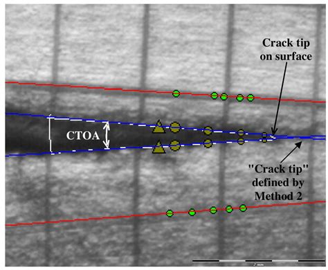 Where 6 Is The Distance Between The Two Points Located At