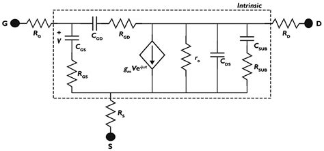 Rf Linearity Trade Offs For Varying T Gate Geometries Of Gan Hemts On