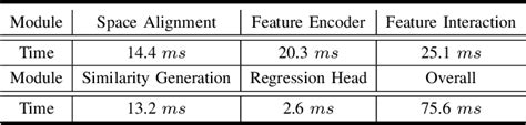 Table V From MMF Track Multi Modal Multi Level Fusion For D Single Object Tracking Semantic