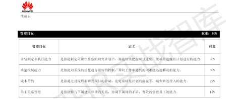 华为研发部门绩效考核制度及方案管理