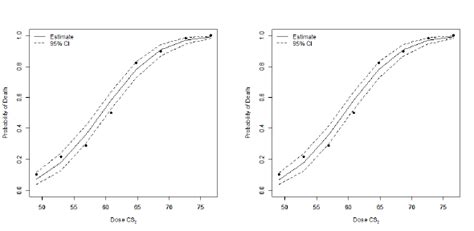 2 Normal And Logistic Bayesian Semi Parametric With Fixed α Models Download Scientific Diagram