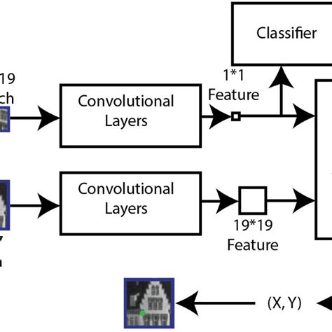 Main Diagram For The Feature Tracking Pipeline Download Scientific Diagram