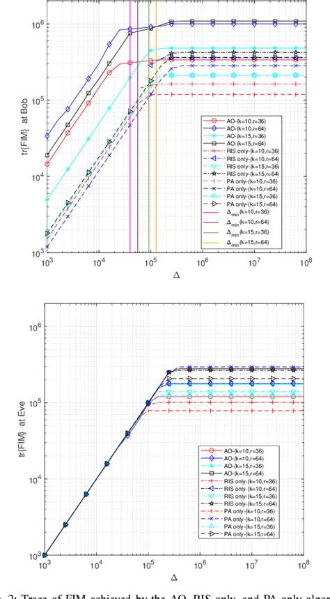 Figure 2 From Joint Ris Phase Profile Design And Power Allocation For