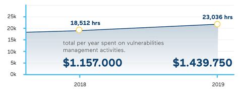 How The Rise Of Vulnerabilities Has Shaped Modern Patch Management