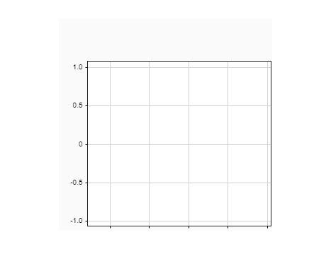 Simulink Sdi SetTickLabelsDisplay Configure Tick Label Visibility For Time Plot Axes MATLAB