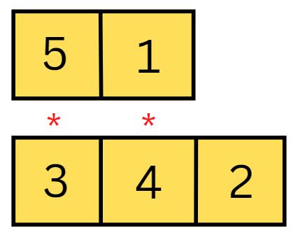 Numpy Convolve Method In Python Naukri Code 360