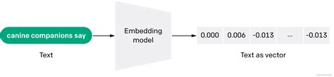 大模型基础03：embedding 实战本地知识问答 大模型embedding csdn博客