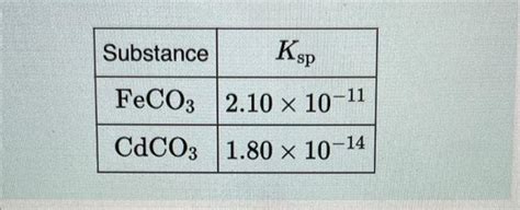 solved a solution of na2co3 is added dropwise to a solution