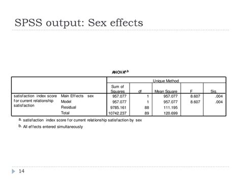 ANOVA With SPSS Recap Ppt Download