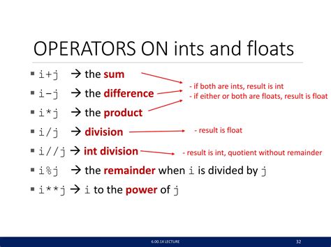 mitx 6 00 1x introduction to computer science and programming using