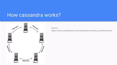 Introduction To Apache Cassandra Ppt