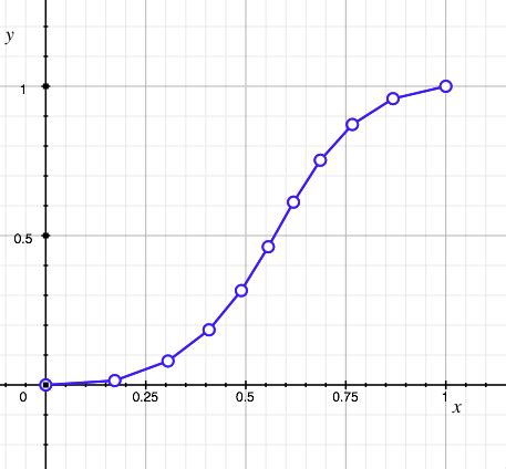 Ios How To Get A List Of Points From A UIBezierPath Stack Overflow