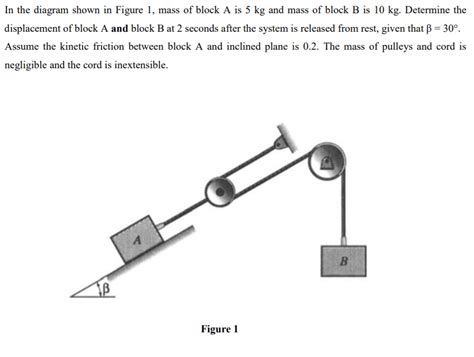 solved a in the diagram shown in figure 1 mass of block a
