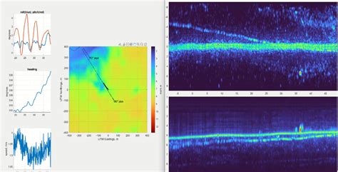Edgetech Eboss Realtime Collection And Post Processing Chesapeake