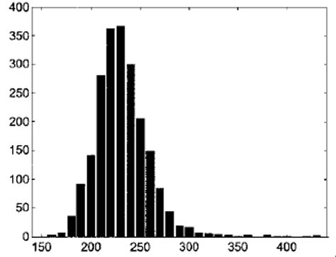 3 Saccadic Reaction Times To A Visual Target With N 2144 From¨ozyurt