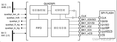 【正点原子stm32连载】第三十六章 qspi实验 摘自【正点原子】minipro stm32h750 开发指南 v1 1 qspi