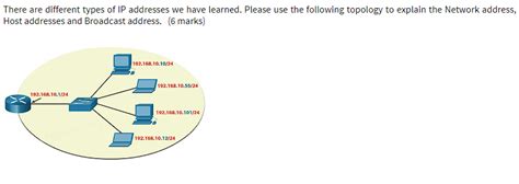 Solved There Are Different Types Of IP Addresses We Have Chegg Com