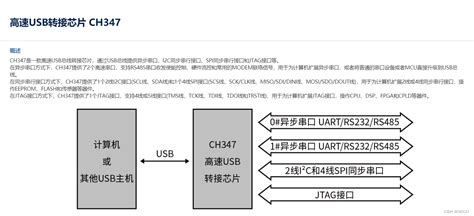 【1】国产usb转接芯片ch347 初体验 csdn博客