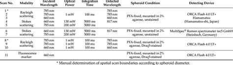 Workflow And Setup Parameters Download Scientific Diagram
