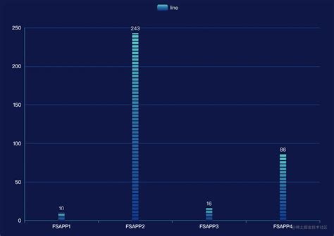Echarts 虚线柱状图、渐变圆环 [image Png] P6 掘金