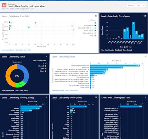 Datatrim Data Laundry Data Quality For Salesforce