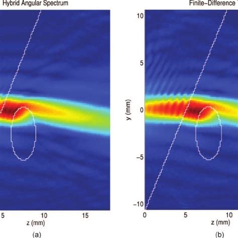 Hybrid Angular Spectrum Method A The Inhomogeneous Model Is Divided Download Scientific