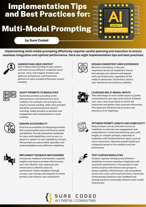how to implement multi modal prompting sure coded posted on the topic linkedin