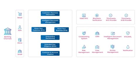 Maveric Systems Embraces Ai Driven Transformation And Expands In The Us
