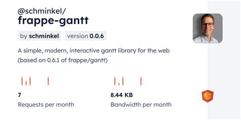schminkel frappe gantt cdn by jsdelivr a cdn for npm and github