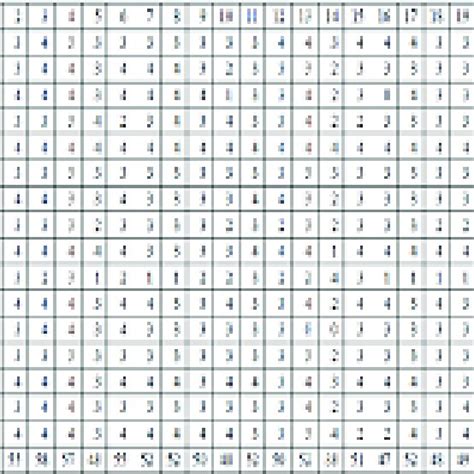 Data Of Likert Scale Result Download Scientific Diagram
